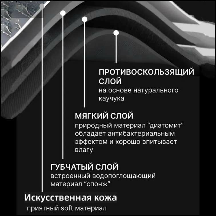 Кухонный коврик из диатомита: нескользящий, впитывает влагу, легко стирается - 120*см. Размер: 120x120