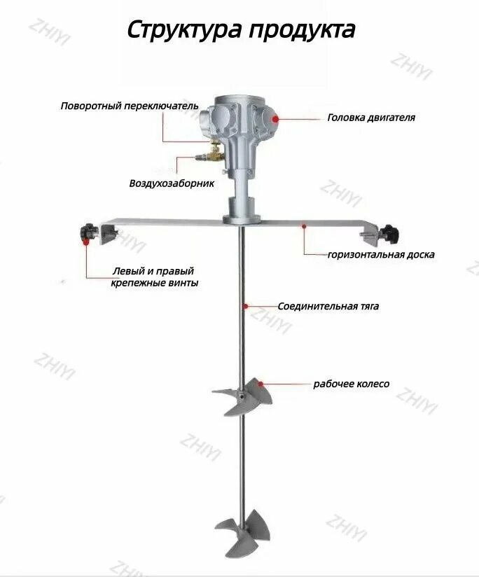 Совершенно новая модернизированная пневматическая мешалка для бочек