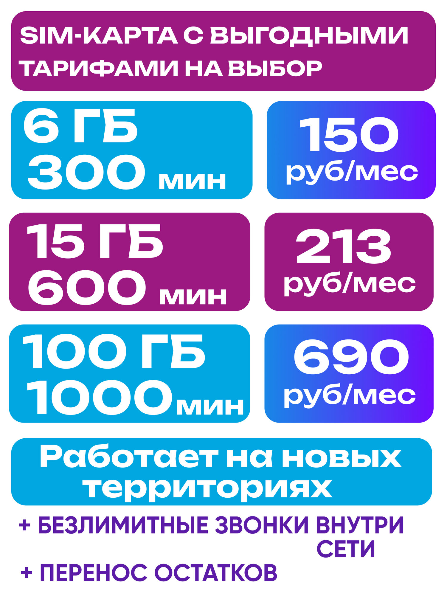 SIM-карта по всей РФ, в Крым, ЛНД, ДНР. Оплата раз в год. Работает на сети t2 и Миранда от Газпром мобайла