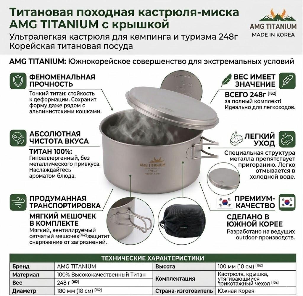 AMG TITANIUM кастрюля Coppel 1,7л — фото 1