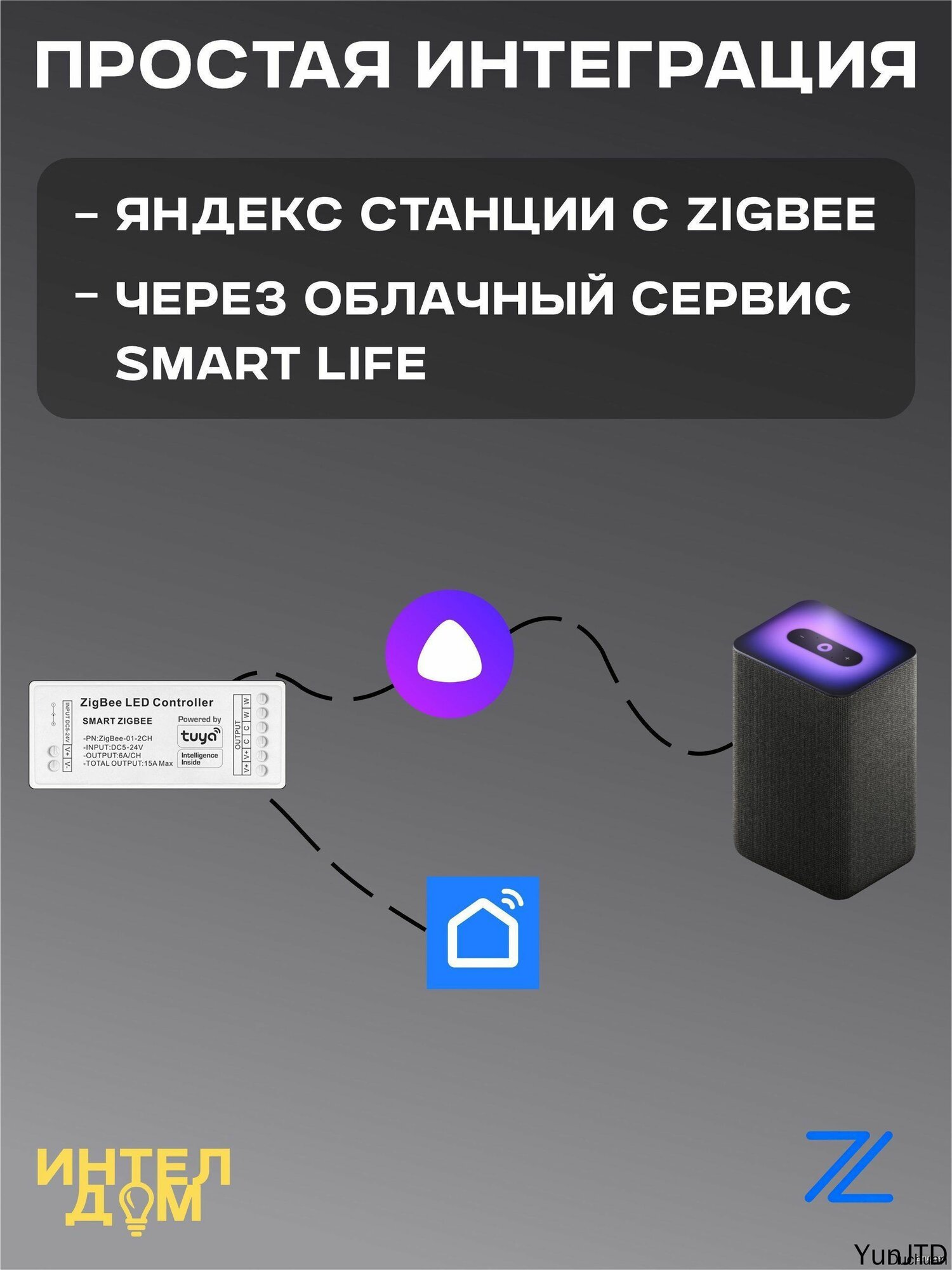 Zigbee диммер для LED лент с Алисой — фото 1