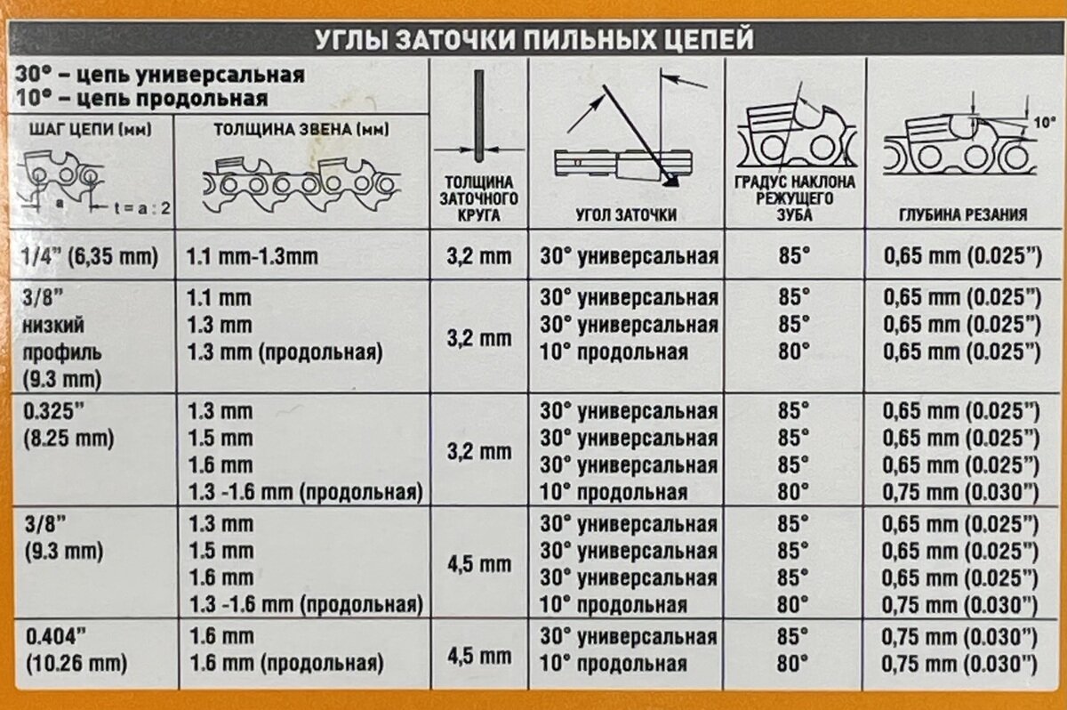 Цепь Rancher P-9-1.3-56 (коробка) 3/8" 1.3мм 56зв. Rezer В8 (Коробка)
