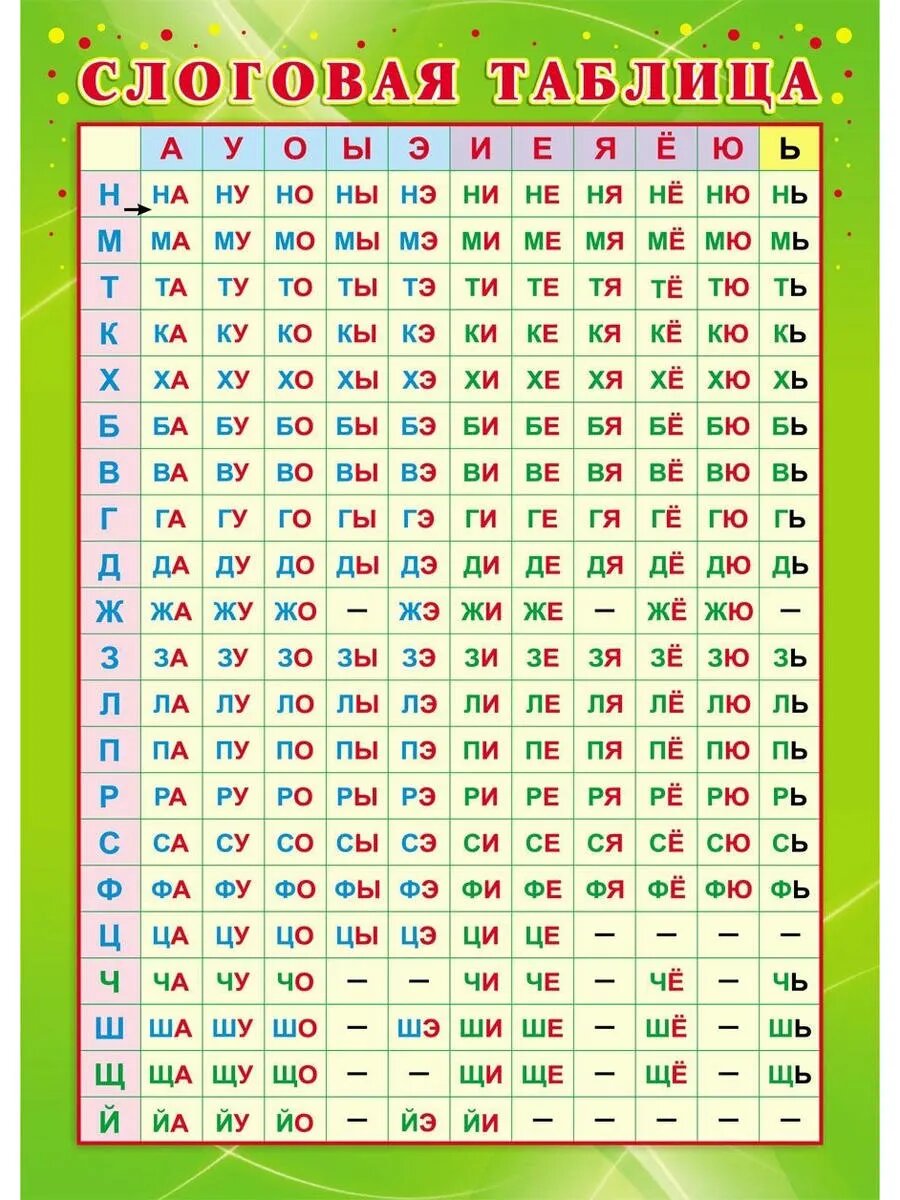 Учебный плакат "Слоговая таблица", А4
