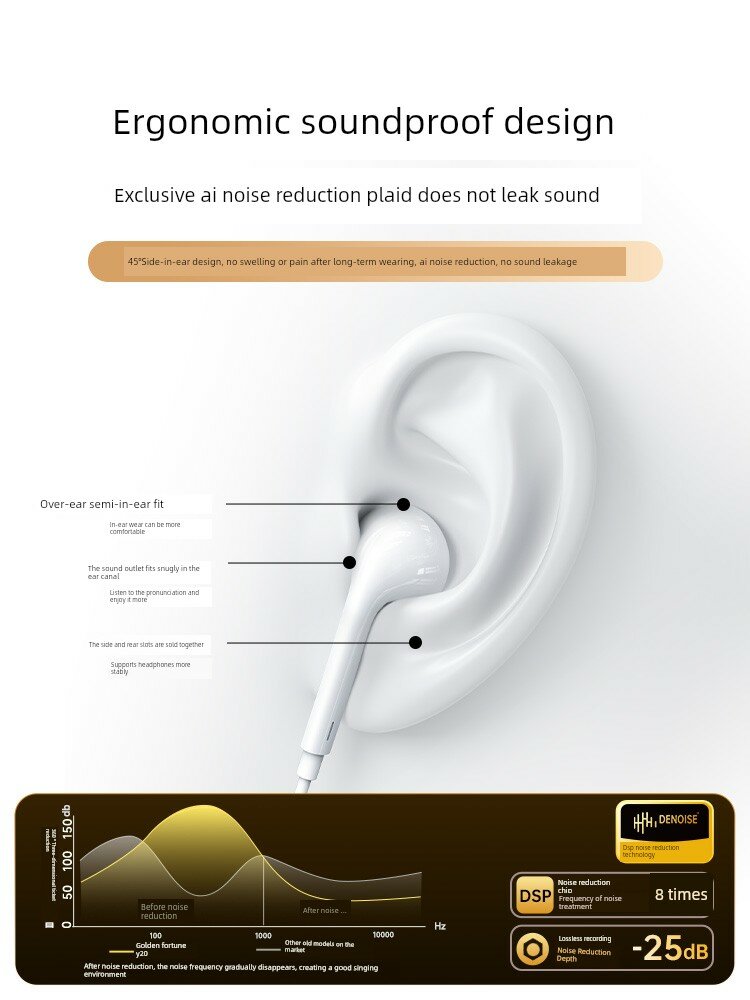 Проводные наушники с Lightning разъемом, перевод 136 языков, Hi-Fi звук для iPhone 15/16/17