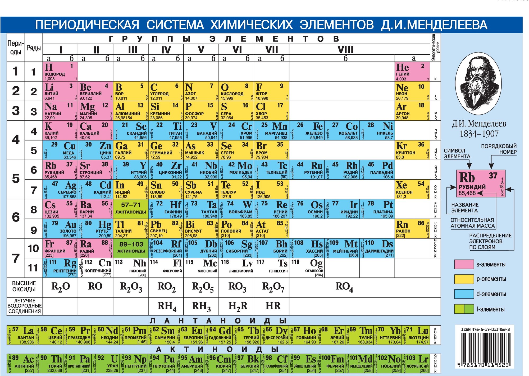 Периодическая система химических элементов ДИ Менделеева Растворимость кислот оснований и солей в воде Пособие 12+