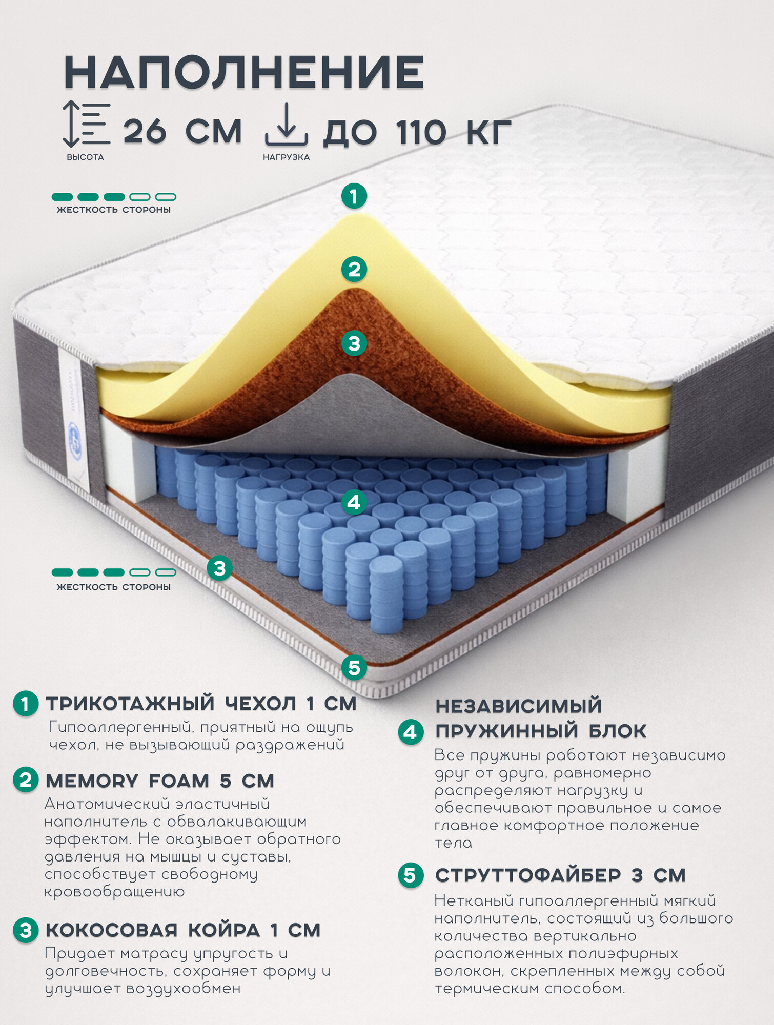 Матрас 90х210, Ортис MEMORY COMFORT SLEEP, на независимом пружинном блоке с пеной мемори