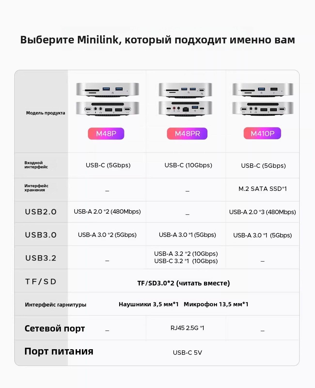Orico Macmillan M4 expansion dock M4 Pro expansion мультиинтерфейсный конвертер расширения type-c M.2 Коробки для жестких дисков прямые поставки с завода изготовителя , белый — фото 1