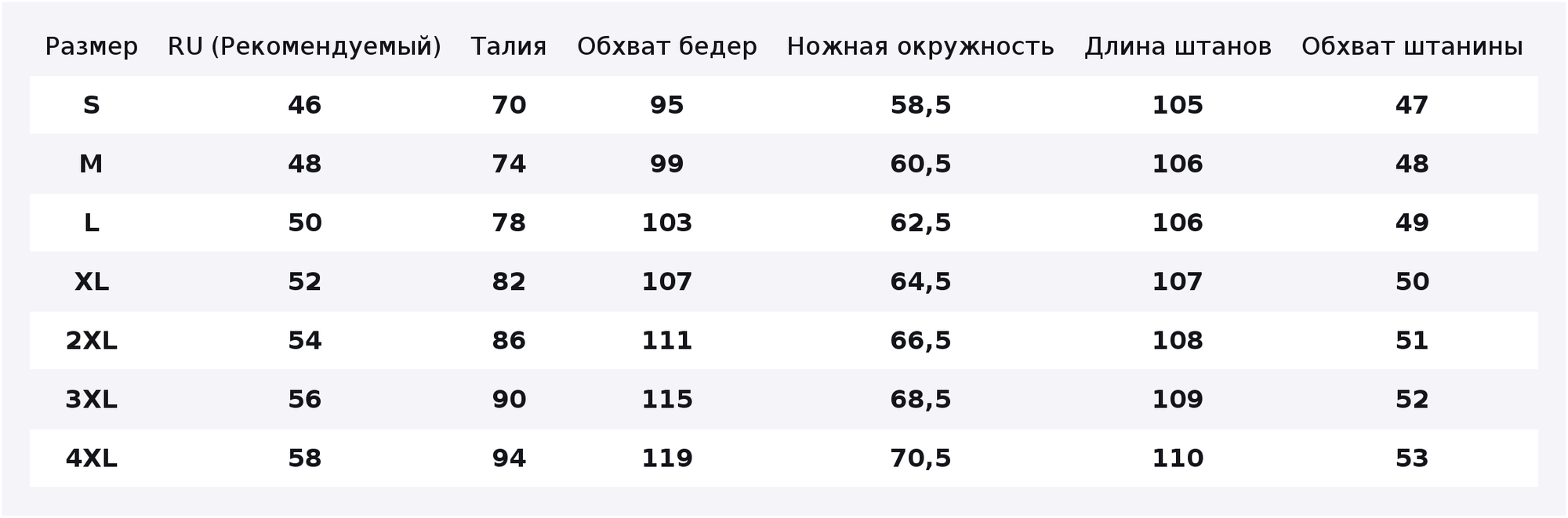 Джинсы классические EPTISON, размер M, винтажный синий — фото 1