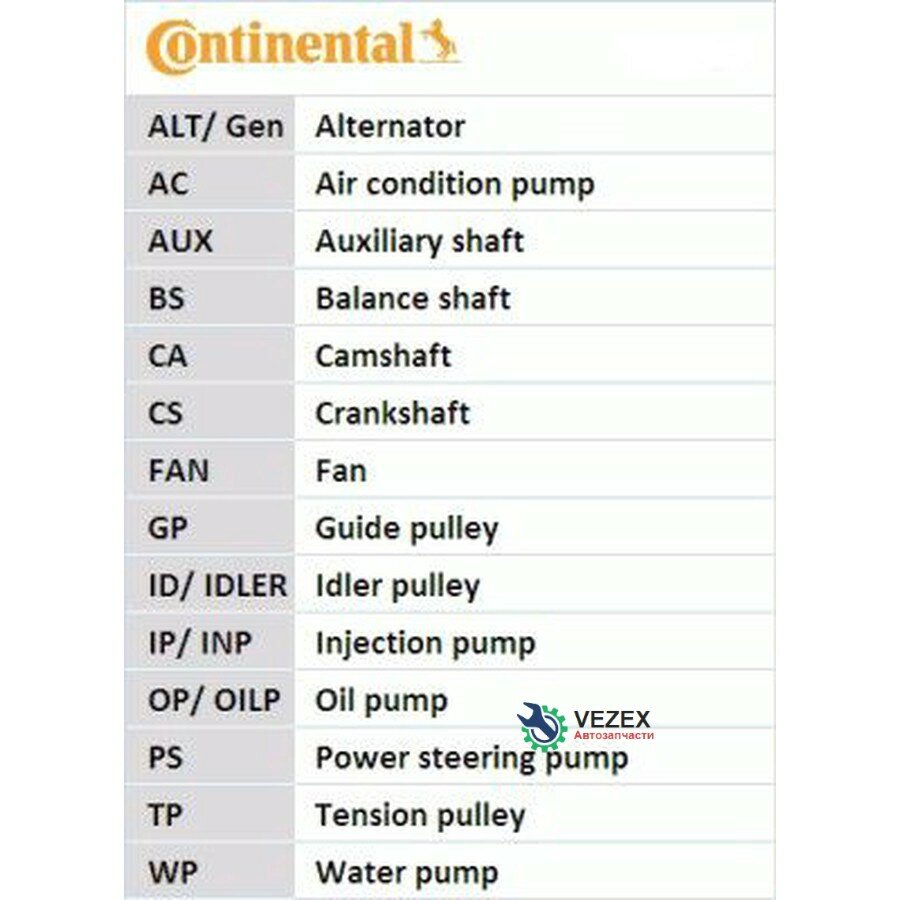 CONTINENTAL CT1153 Ремень ГРМ