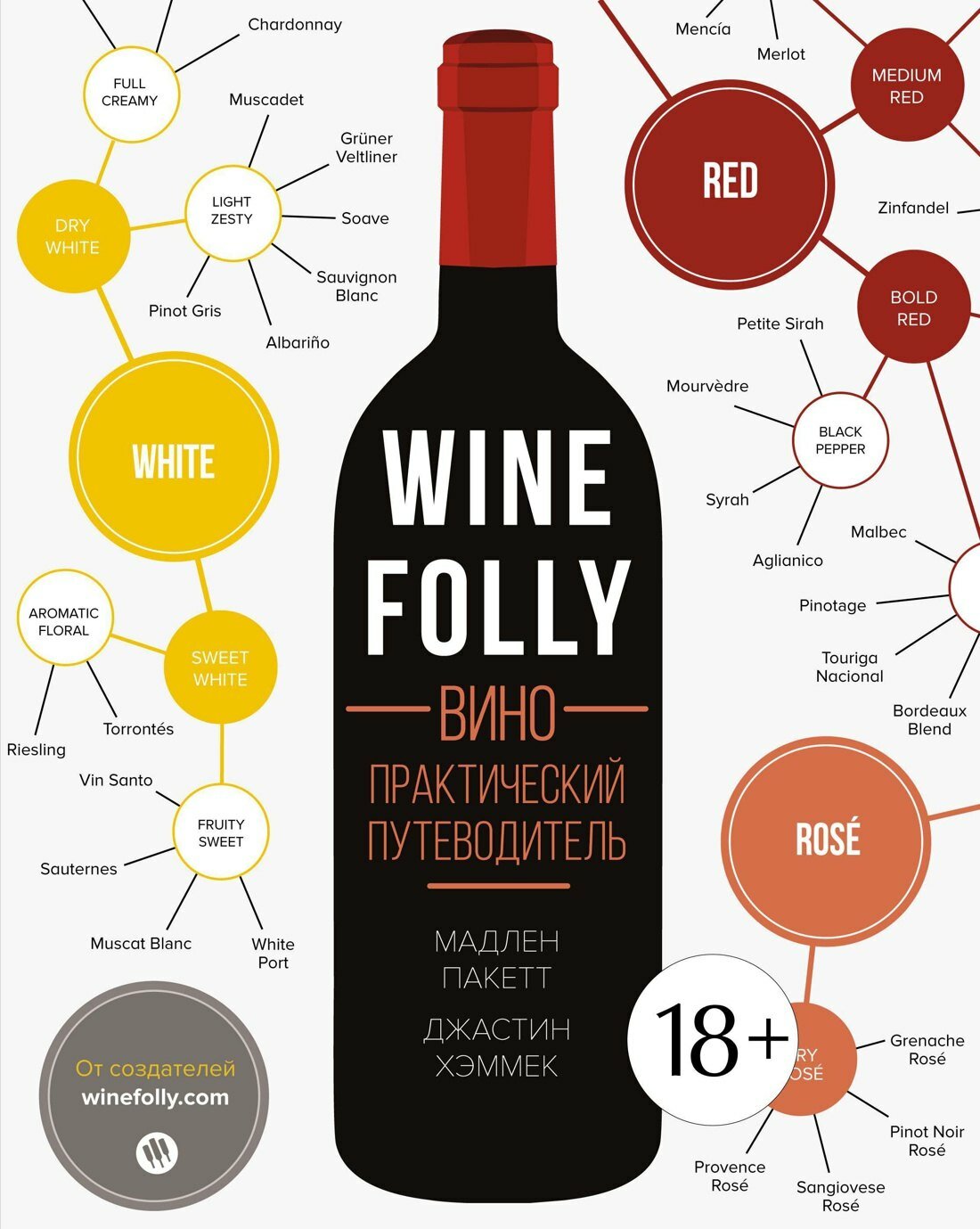 Книга: "Wine Folly. Вино. Практический путеводитель" от Пакетт М, русский язык, Алкогольные напитки