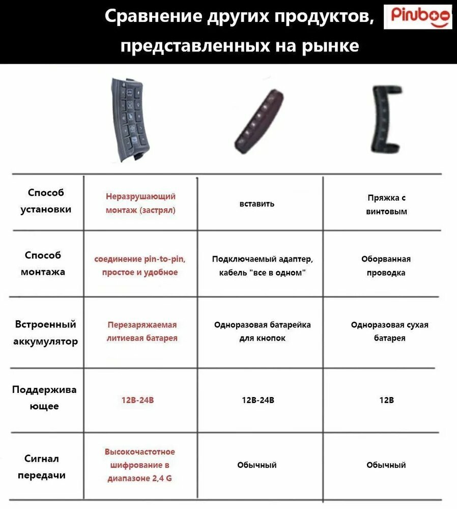 Вставка мультируля — фото 1