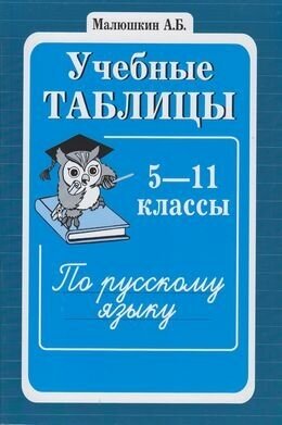 Учебные таблицы по русскому языку 5-11 классы Пособие Малюшкин АБ 0+