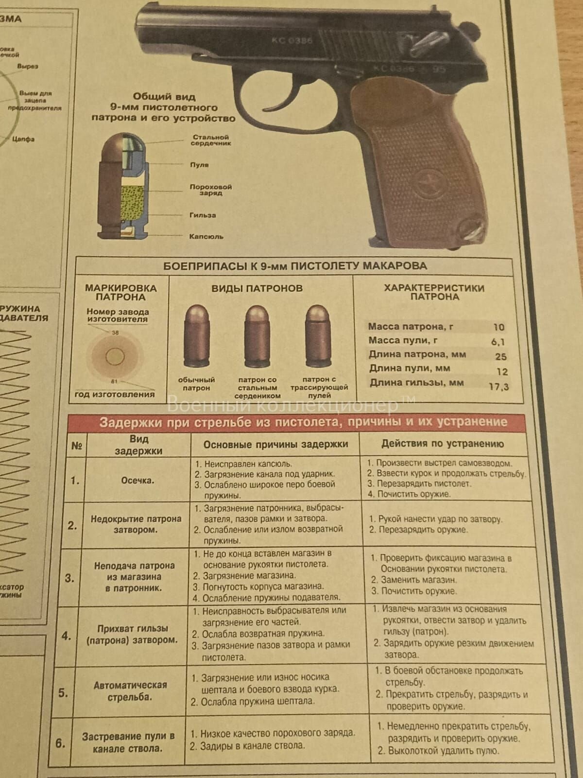 Плакат настенный деталей и механизмов ПМ, пистолета Макарова