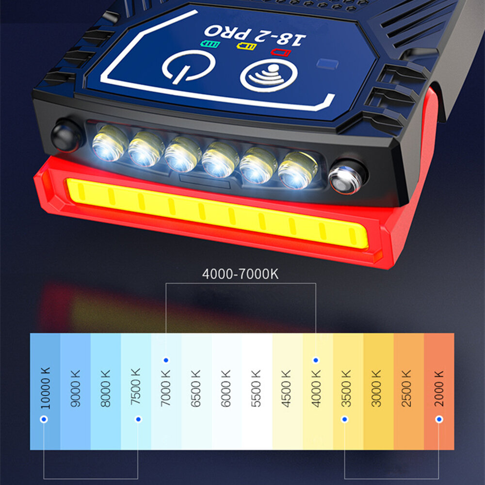 Открытый Налобный Фонарь Кемпинг Кепка Шляпа Датчик Света Светодиодная Клипсовая Лампа USB Перезаряжаемая