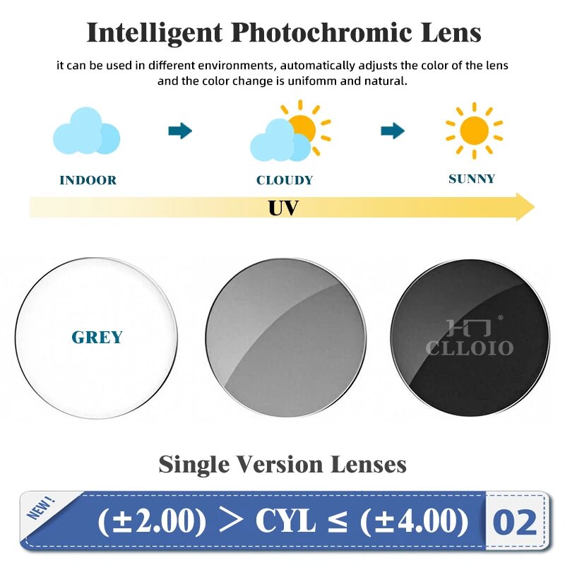 Фотохромные линзы CLLOIO Grey, CR-39, 1.56