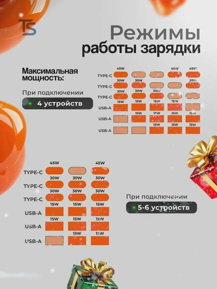 Сетевое зарядное устройство — фото 1