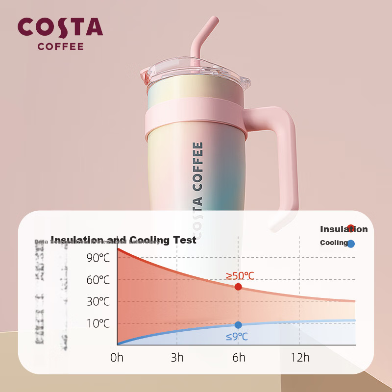 COSTA Большой изолированный стакан с трубкой 1250 мл для женщин с винтовой крышкой Стиль：Радужный стакан 1250 мл