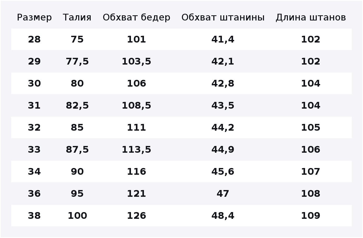 Джинсы классические , размер 34, светло-голубой — фото 1