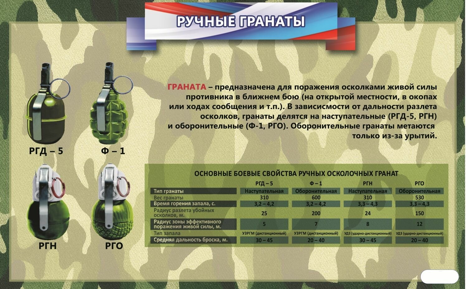 Плакат Приемы и правила метания ручных гранат