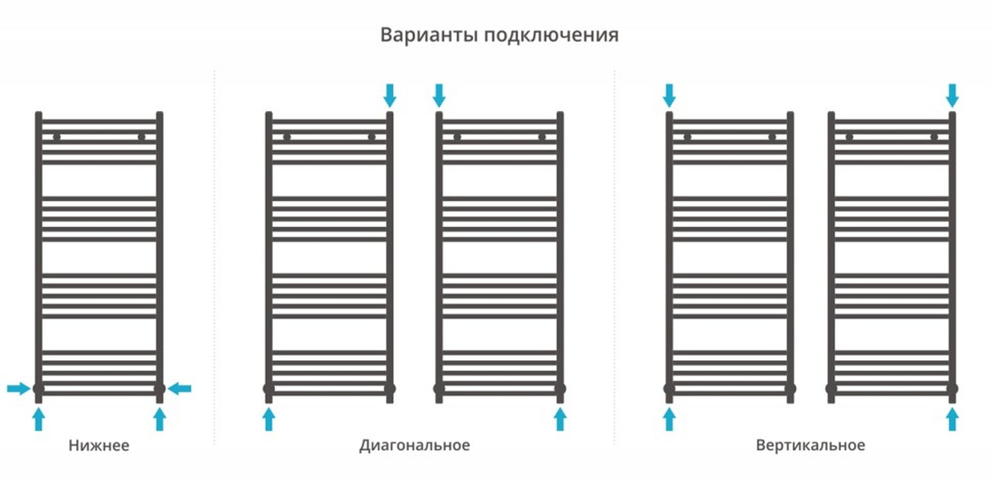 Полотенцесушитель Сунержа Модус, нержавеющая сталь, 120x50 см, RAL 8025 Бледно-коричневый — фото 1