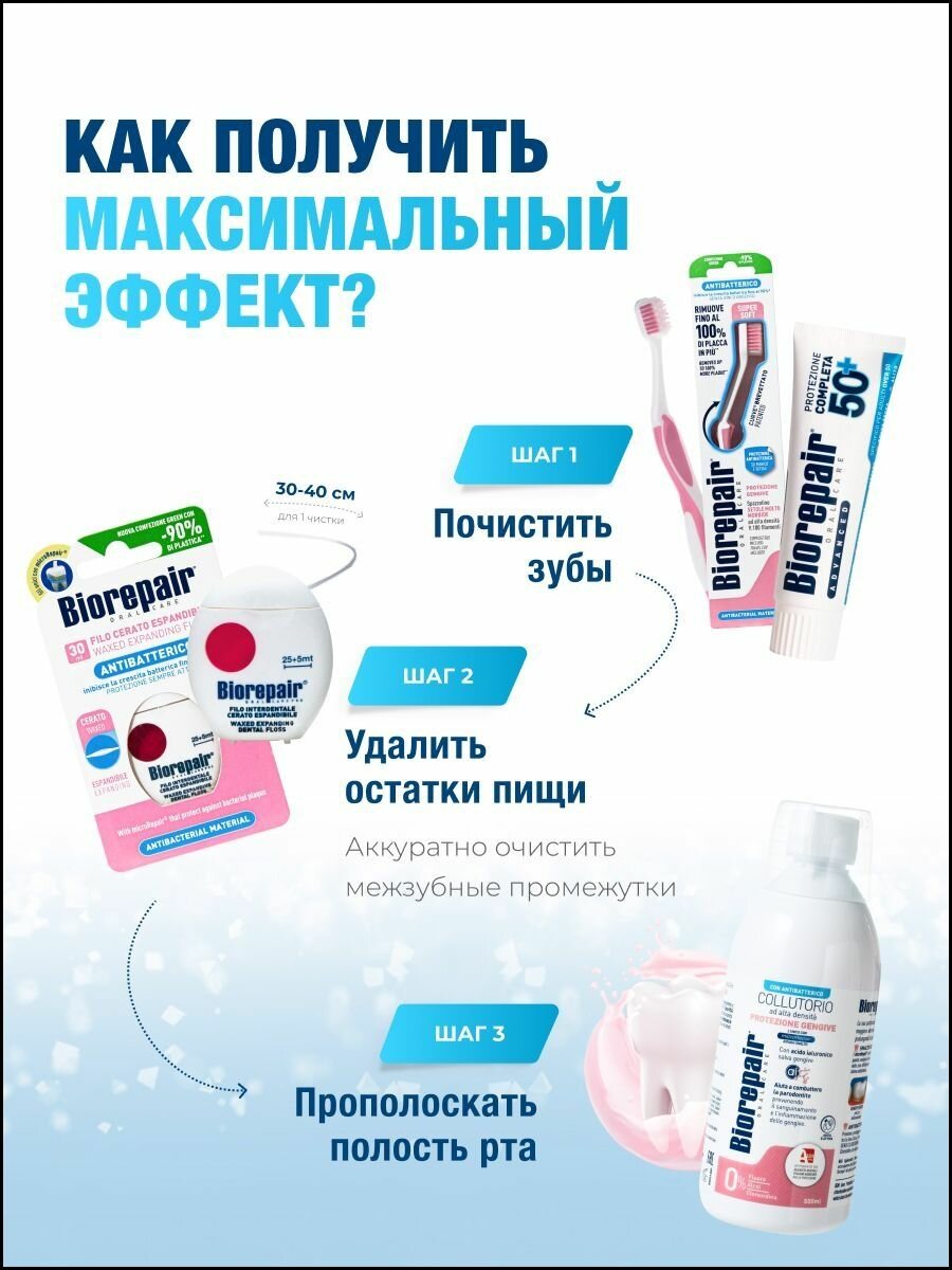 Зубная паста — фото 1