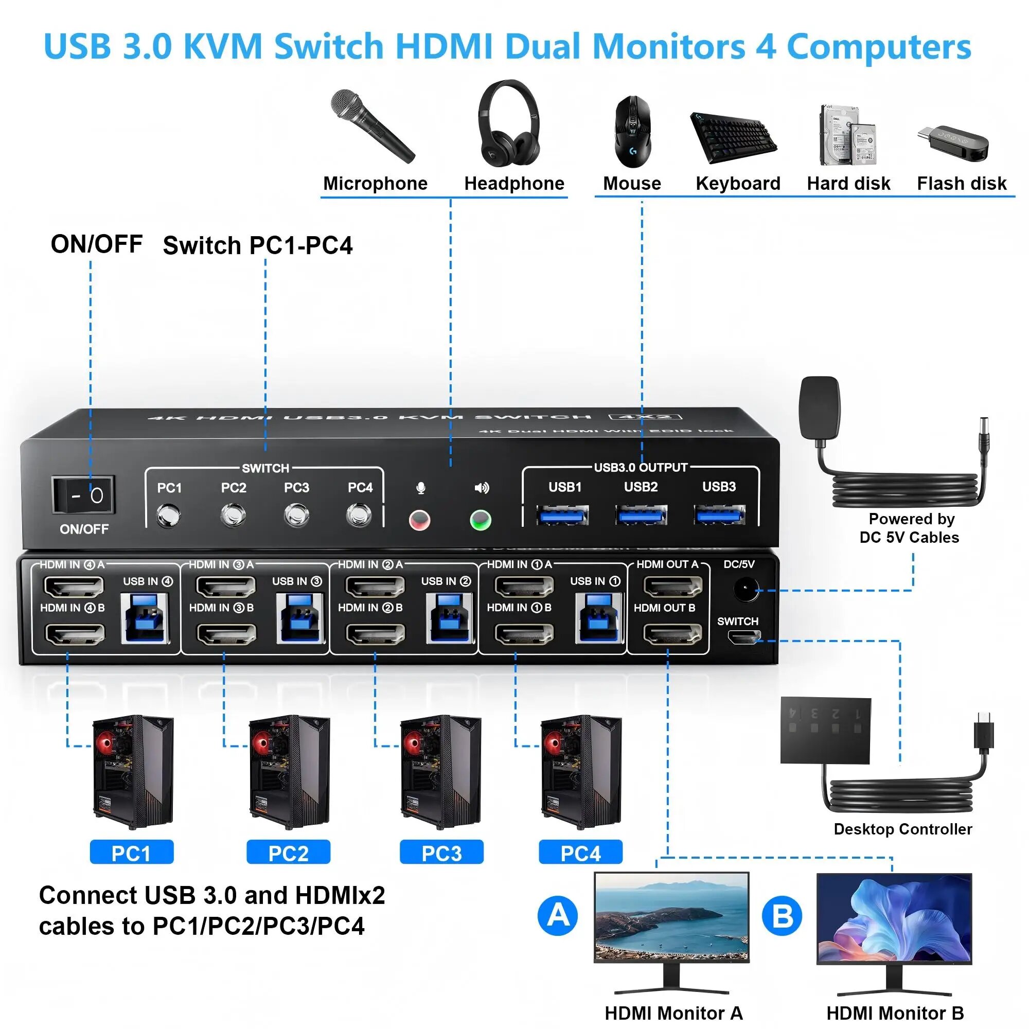 Aimos KVM-переключатель USB 3.0, 4 ПК, 2 монитора, TA402DD, EU Power Adapter