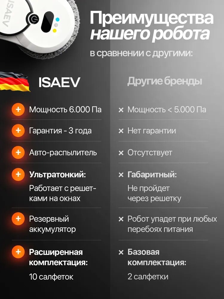 Робот для мойки окон — фото 1