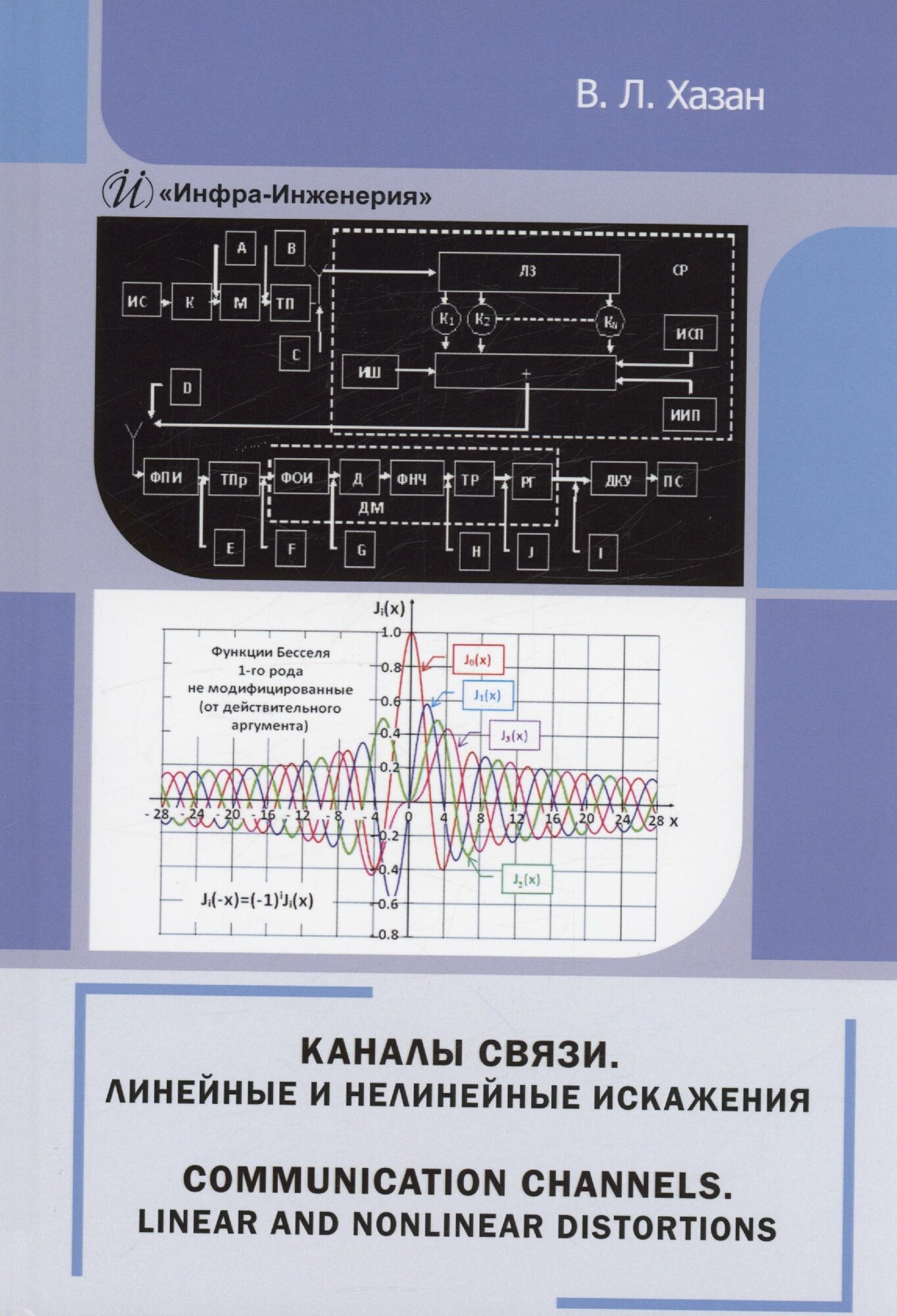 Каналы связи. Линейные и нелинейные искажения