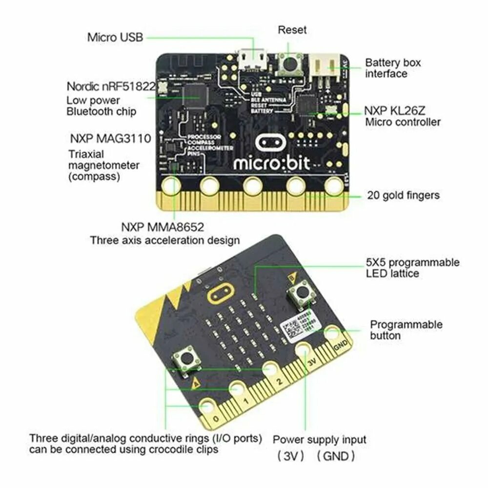 BBC Microbit Go Start Kit MicroBit BBC DIY Projects Программируемый — фото 1