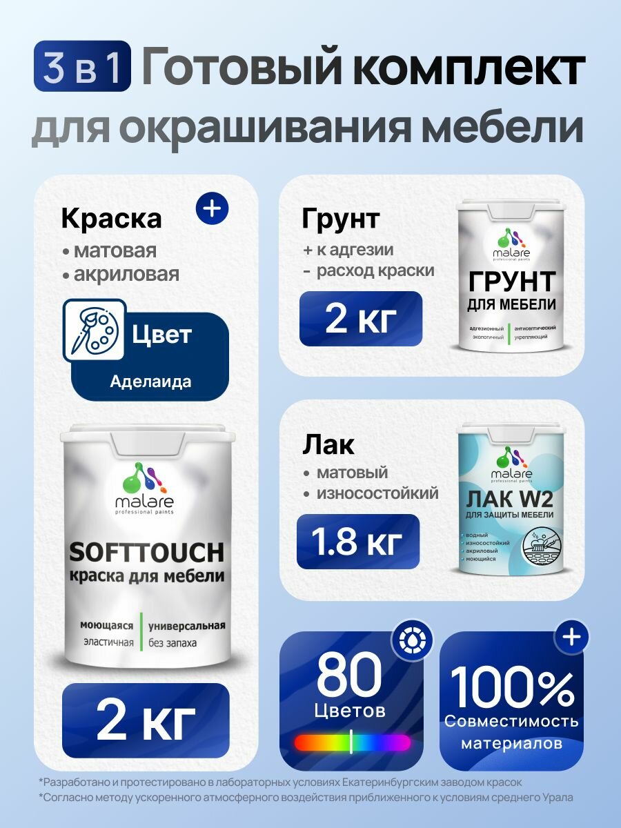 Комплект Malare SoftTouch для окрашивания мебели (2кг грунт + 2кг краска + 1.8кг лак), акриловый, без запаха, быстросохнущий, матовый, цвет аделаида