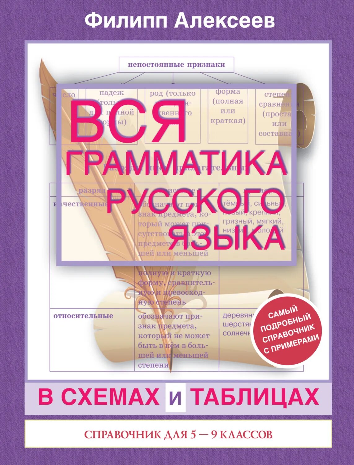 Вся грамматика русского языка в схемах и таблицах. Справочник для 5–9 классов [Цифровая книга]