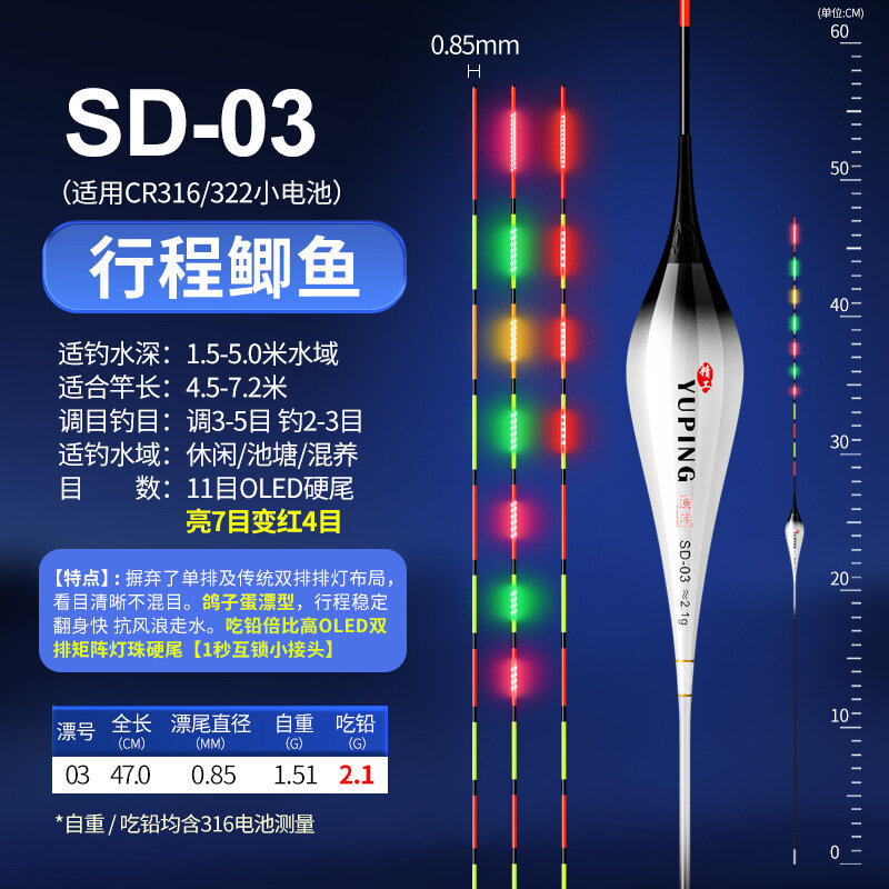 Голубиное яйцо, взаимосвязанный OLED, ультратонкий жесткий хвост, двусторонний светящийся шарик, электронный большой объект, плавающий большой живот, плавающая рыбка, плавающий поплавок, светящийся поплавок