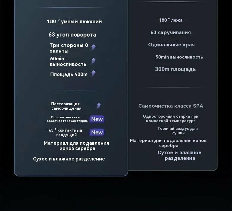 Вертикальный пылесос — фото 1