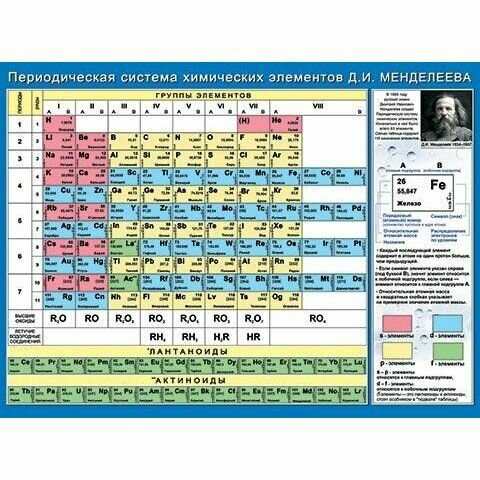 Плакат Мир открыток Периодическая система химических элементов Менделеева, 602х446 мм, текст