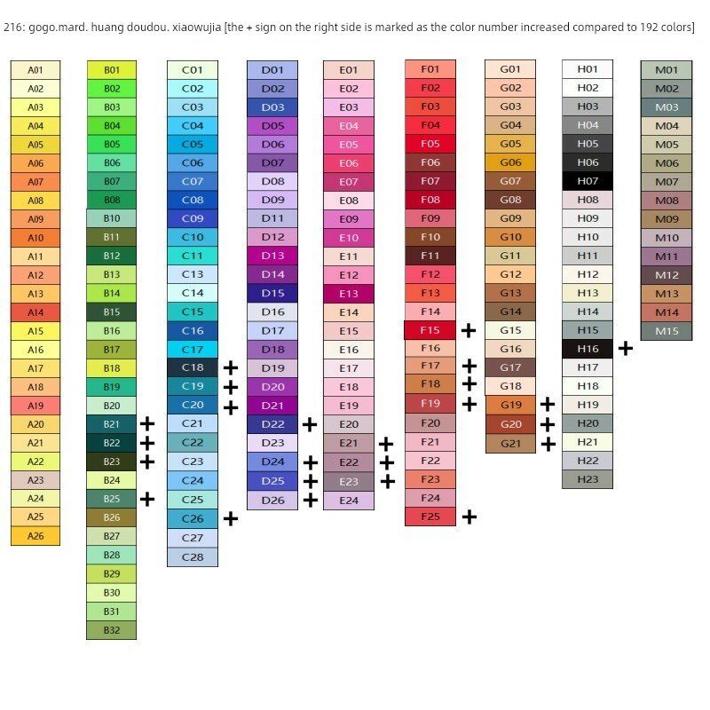 Я заказываю набор ингредиентов MARD Fusion Small Bean, который содержит бобы, аналогичные тем, что представлены в