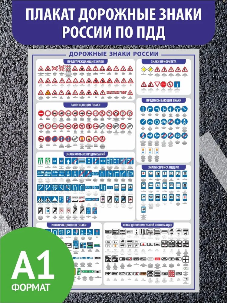 Плакат дорожные знаки России по ПДД