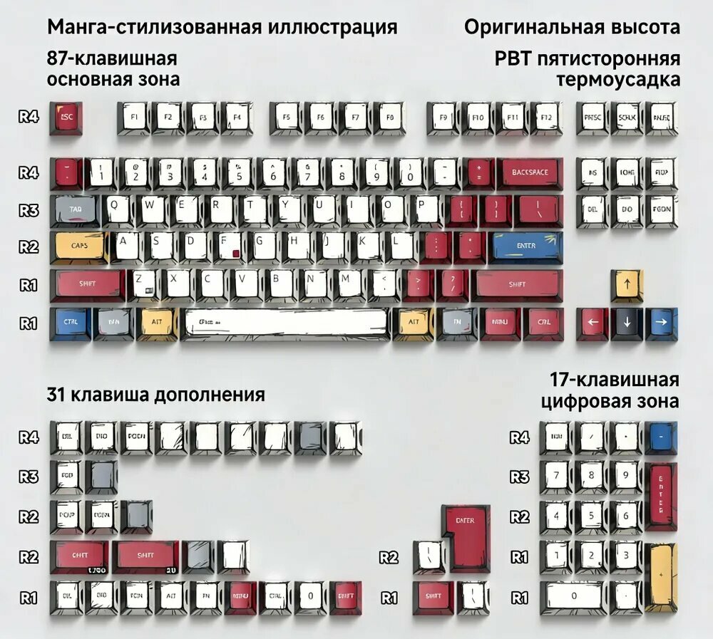 Комплектующие для клавиатур и мышей
