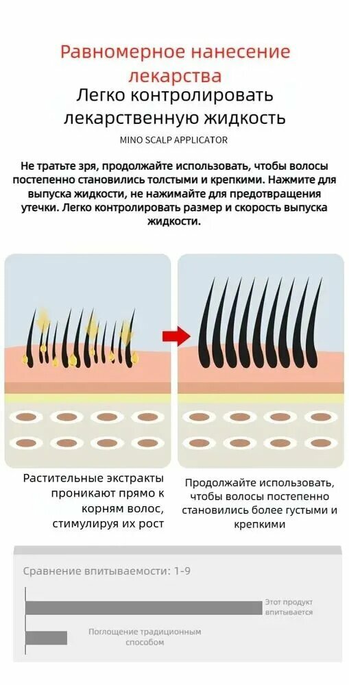 Лосьон для волос, 120.3 мл — фото 1