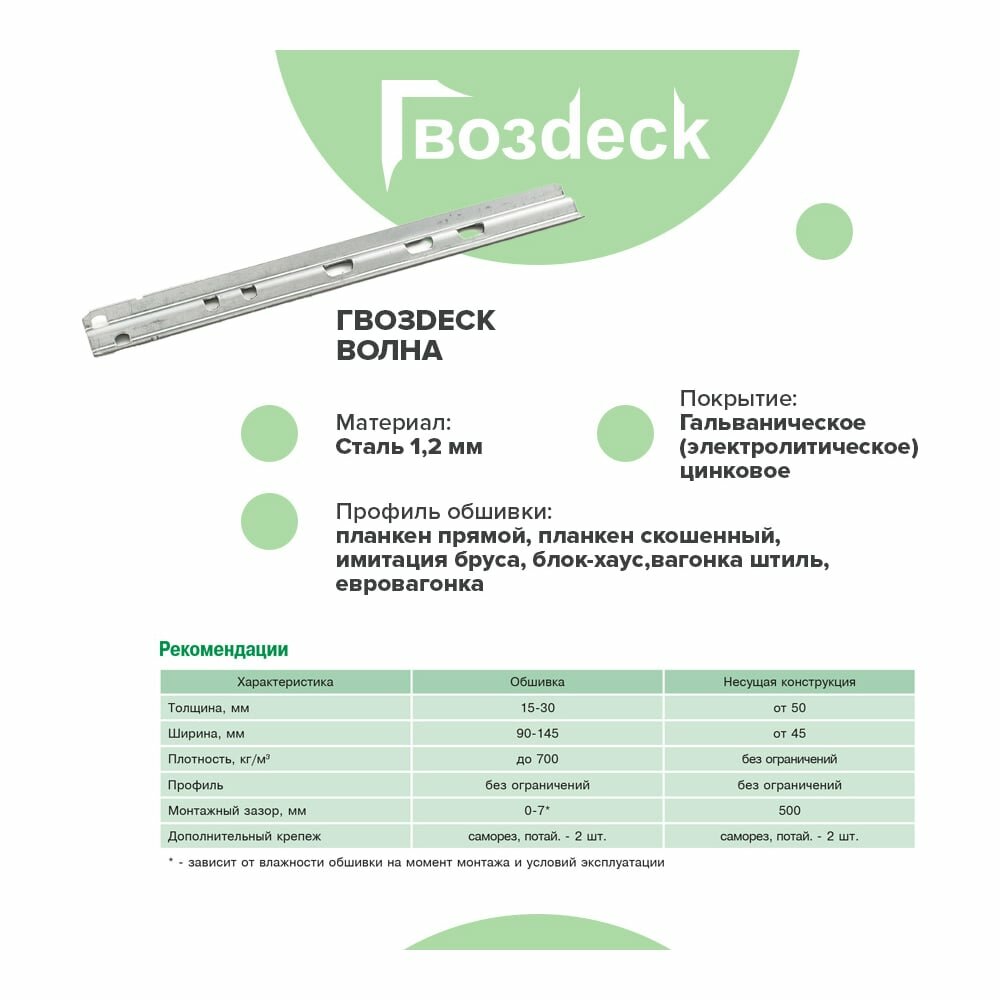 Крепеж Гвозdeck Волна гальванический цинк 50 шт. 10160000ZN00WG01 — фото 1
