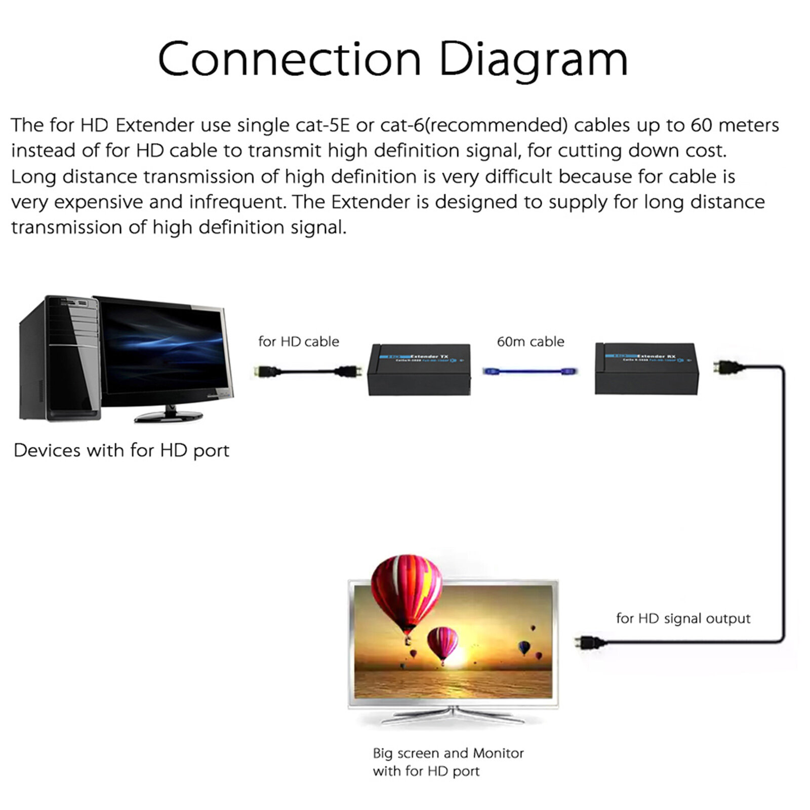 ANQE60: 60M HD Extender 1080p 3D, передатчикприемник через Cat 5e/6 RJ45, вилка EU
