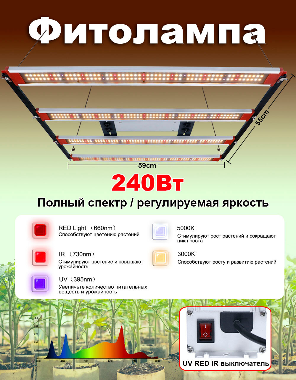 Диммируемая светодиодная лампа для роста растений / 240 Вт LM281B+pro