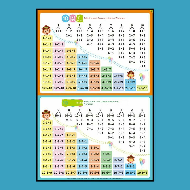 Таблица разложения сложения и вычитания до 10 для раннего обучения математике