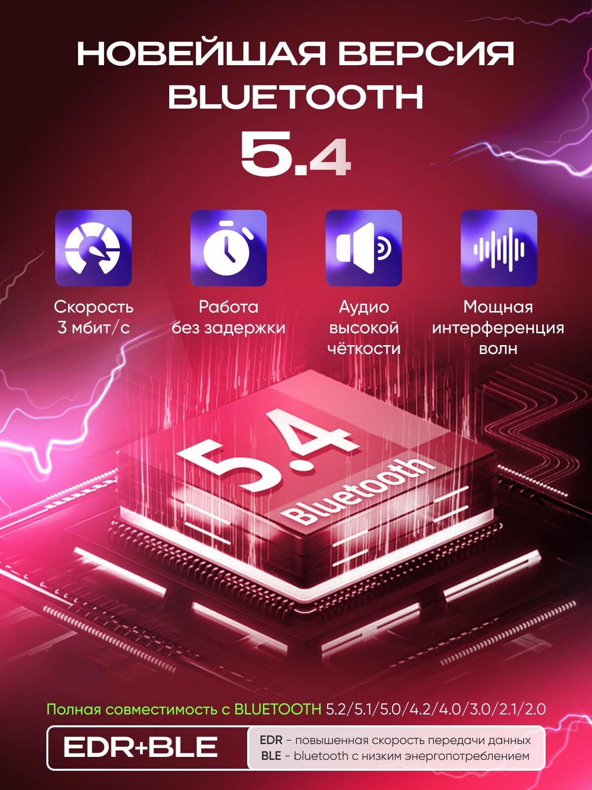 Bluetooth 5.4 адаптер для ПК, компьютера, ноутбука / ElectroMag