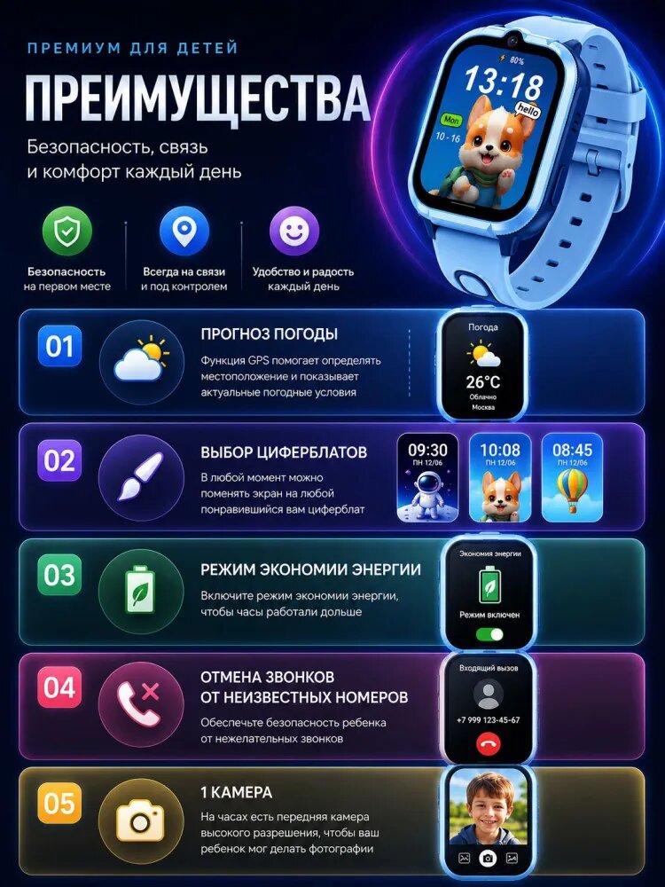 Смарт-часы детские Smart Watch 4G, SIM, GPS, кнопка SOS, HD видеочат, синий — фото 1