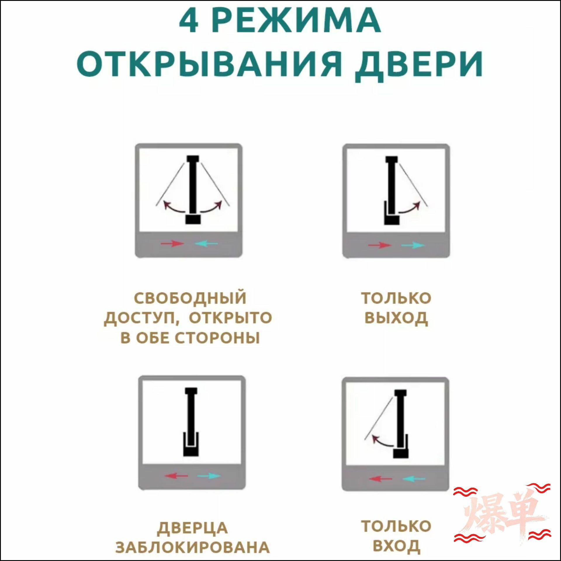 Дверца для животных — фото 1