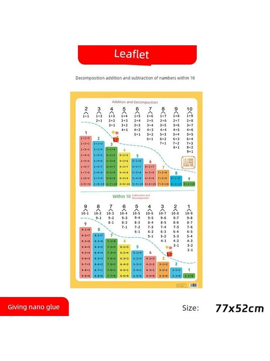 Таблица сложения и вычитания до 10 (настенная)