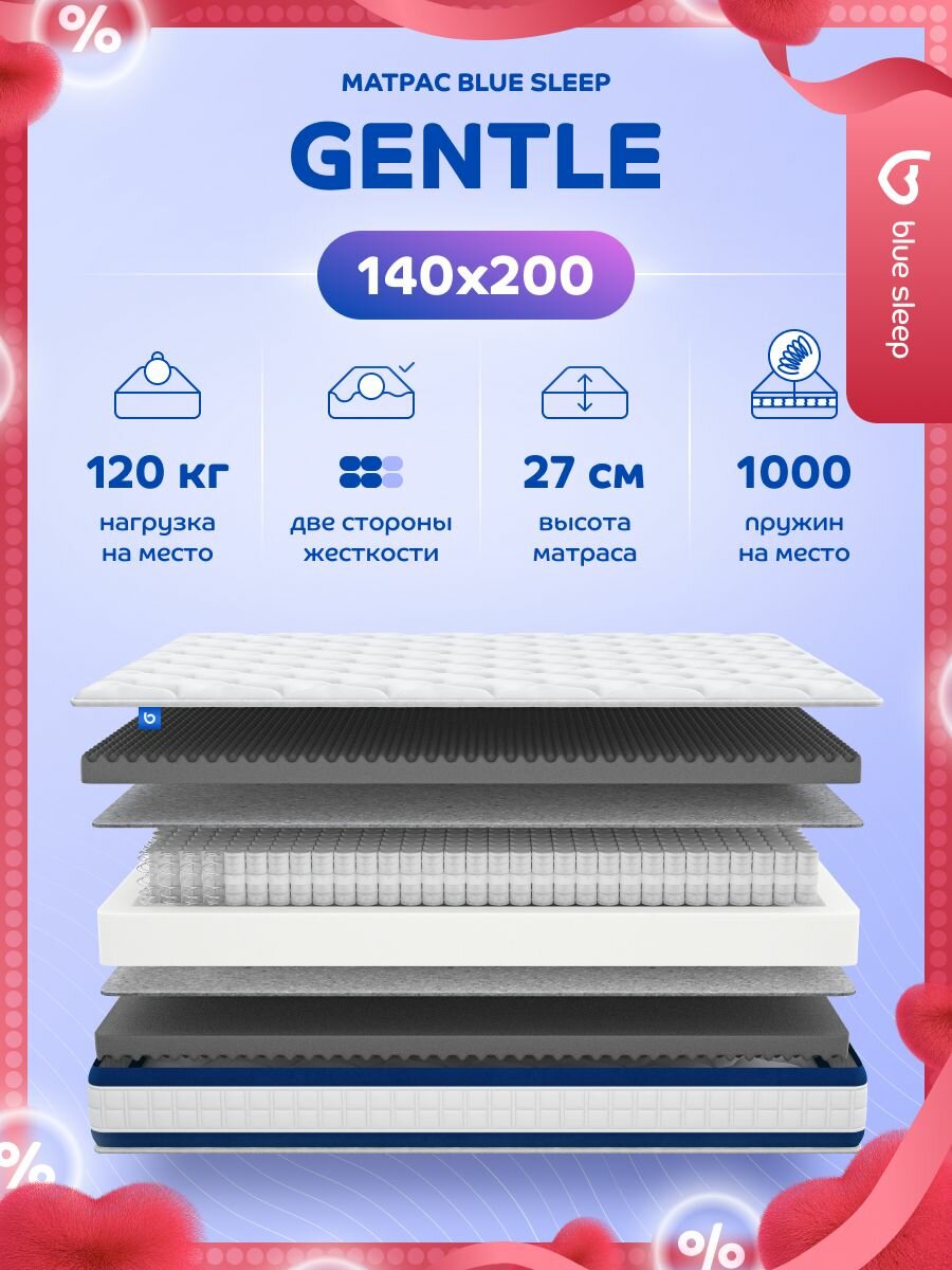 Blue Sleep Матрас 140х200 пружинный анатомический массажный Gentle, 27 см
