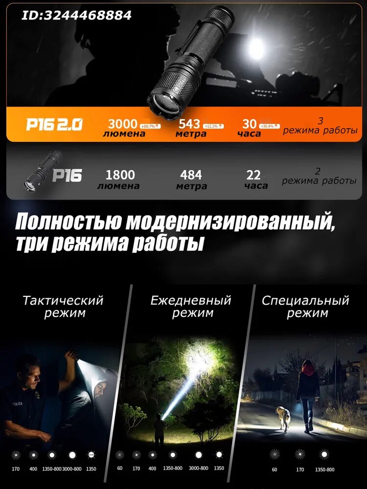Acebeam Фонарь ручной — фото 1