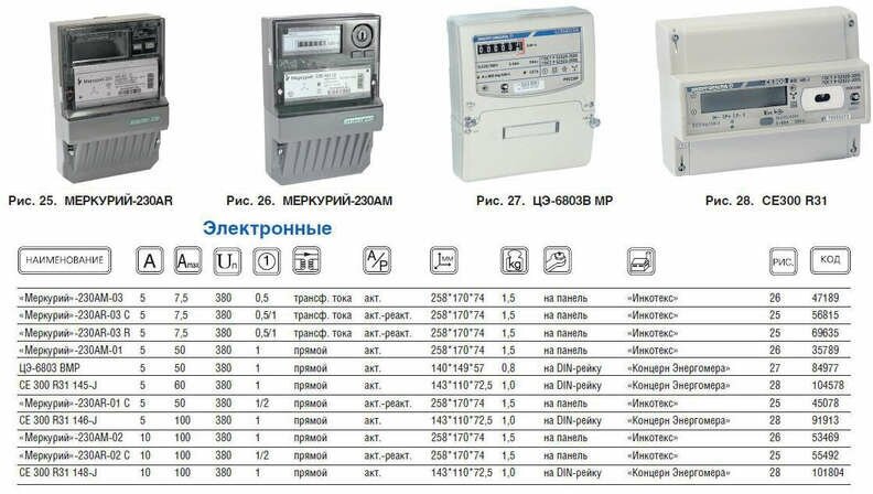 Счетчик "Меркурий" 230 AR-03 R 3ф 5-7.5А 0.5s/1.0 класс точн. 1 тариф. оптопорт RS485 ЖКИ Инкотекс 32439