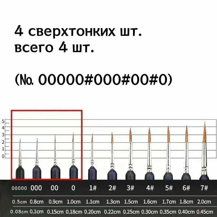 Набор кистей для моделирования миниатюр "Миниатюра" (00000,000, 00, 0, ); 4 штуки